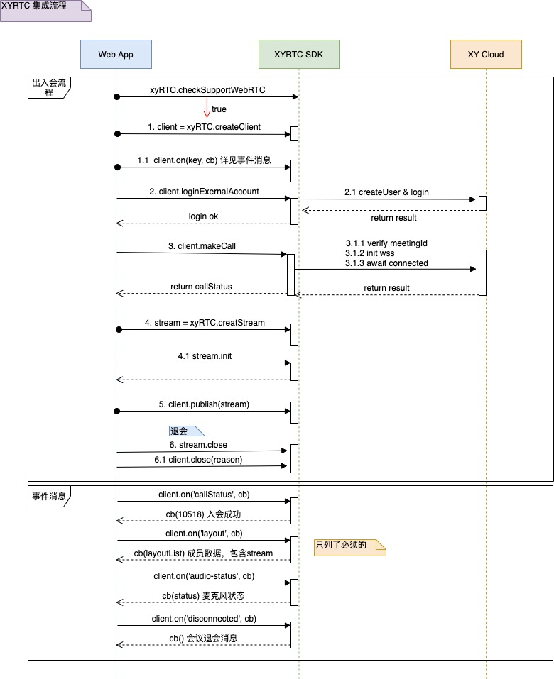 开发者中心 - 小鱼易连